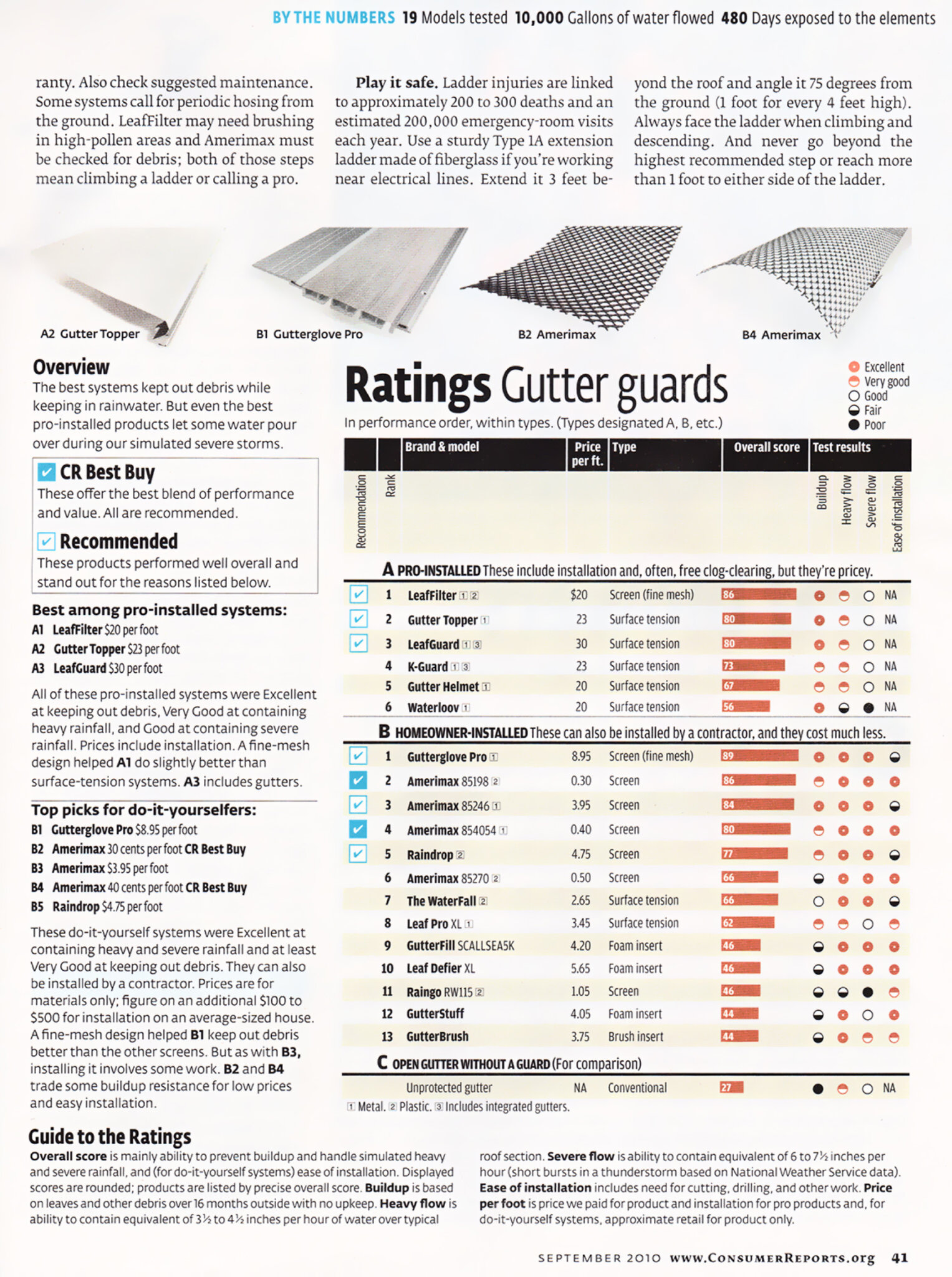 Our History - Gutterglove